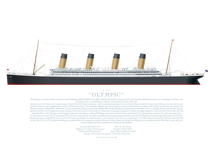 Titanic Side Profile